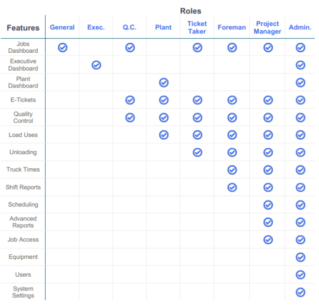 User Roles | Spot On Performance