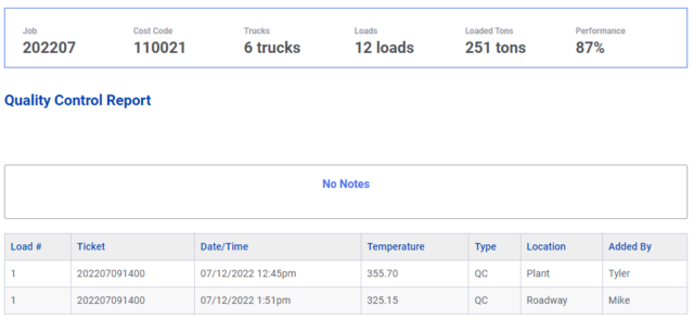 Quality Control Report | Spot On Performance