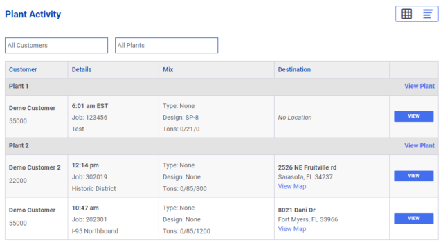 Dashboard | Spot On Performance