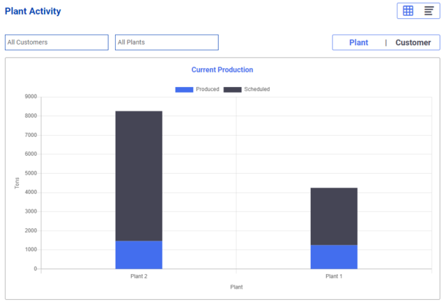 Dashboard | Spot On Performance