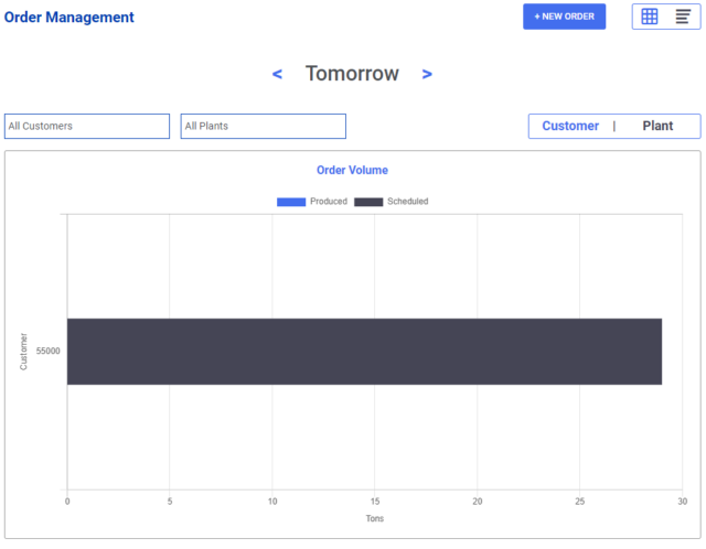 Orders | Spot On Performance